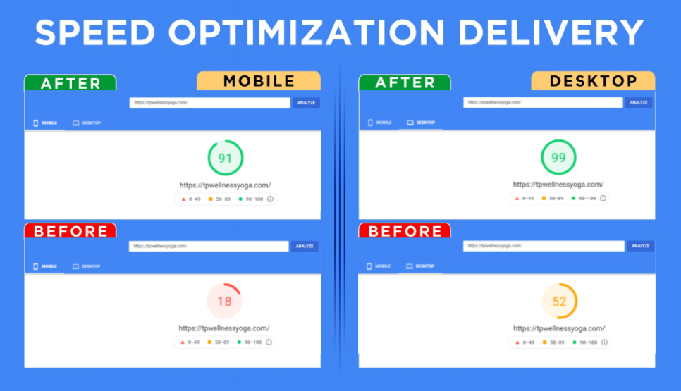 WordPress Website Speed Increase - Google Business and Fractional CMO ...